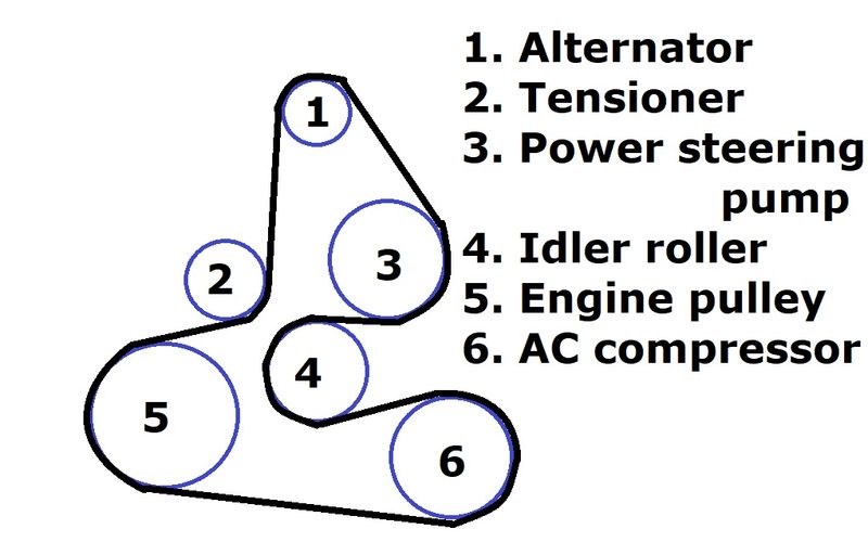 Wheels And Motors
